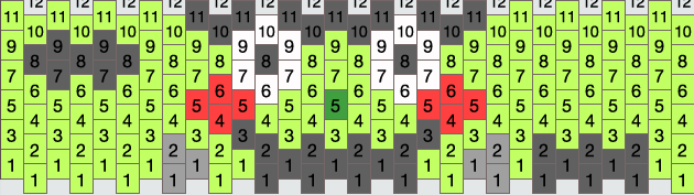 Frankenstein Pony Bead Patterns | Characters Kandi Patterns for Kandi Cuffs