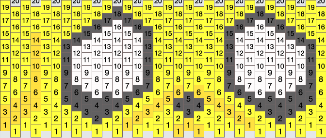 Adventure Time Jake The Dog Pony Bead Patterns | Characters Kandi ...