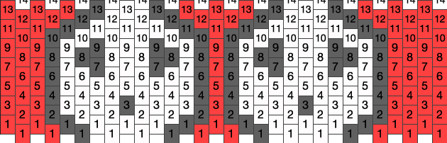 Shy Guy Masks Pony Bead Patterns | Characters Kandi Patterns for Kandi ...