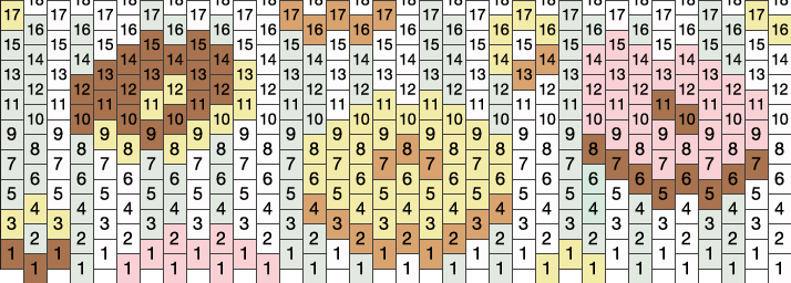 Melty Cream Donuts Pony Bead Patterns | Food Kandi Patterns for Kandi Cuffs