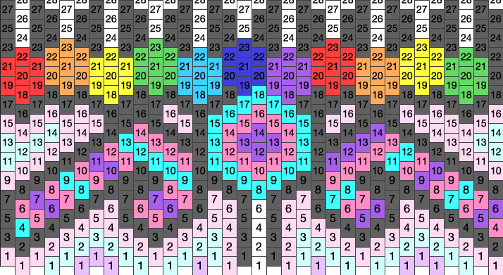 Candy Kandi Pony Bead Patterns | Food Kandi Patterns for Kandi Cuffs