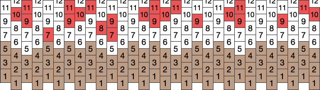 Minecraft Cake Cuff Pony Bead Patterns | Food Kandi Patterns for Kandi ...