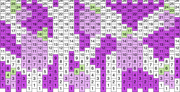 Plum Cow Pony Bead Patterns | Food Kandi Patterns for Kandi Cuffs