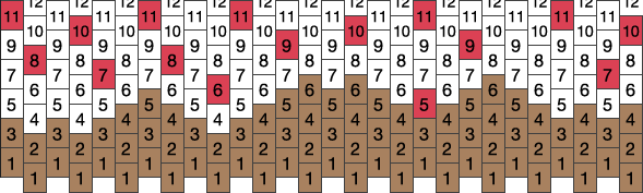 Minecraft Cake Cuff Pony Bead Patterns | Food Kandi Patterns for Kandi ...