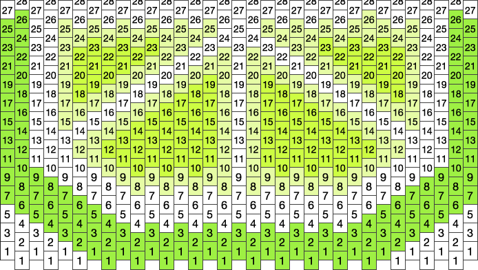 Citrus Bag Back Pony Bead Patterns | Food Kandi Patterns for Kandi Cuffs