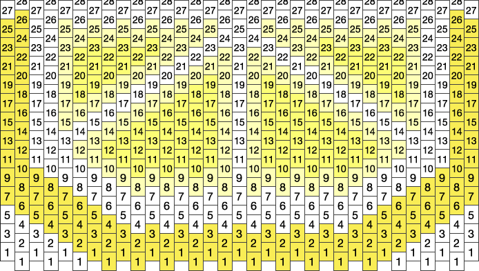 Citrus Bag Front Pony Bead Patterns | Food Kandi Patterns for Kandi Cuffs