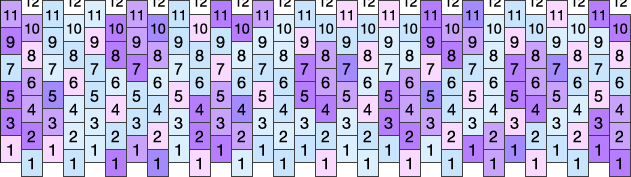 Blueberry Cuff Pony Bead Patterns | Food Kandi Patterns for Kandi Cuffs