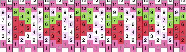 Strawberry Cuff Pony Bead Patterns | Food Kandi Patterns for Kandi Cuffs