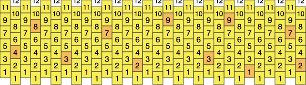 Cheese Cuff Pony Bead Patterns | Food Kandi Patterns for Kandi Cuffs