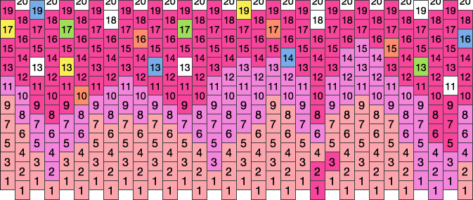 Donut Cuff :3 Pony Bead Patterns | Food Kandi Patterns for Kandi Cuffs