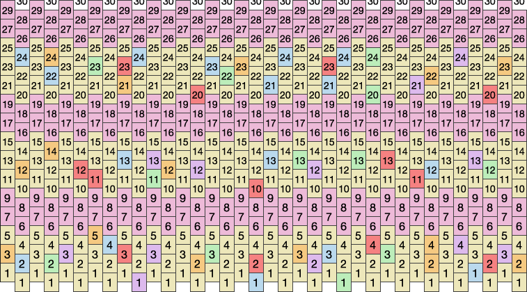 Confetti Cake Cuff Pony Bead Patterns | Food Kandi Patterns for Kandi Cuffs