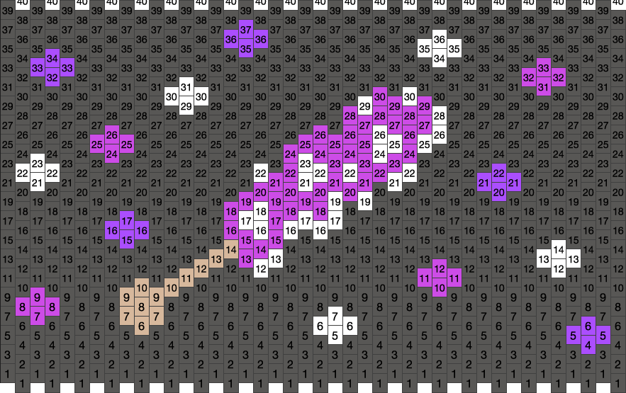 Grape Rock Candy Pony Bead Patterns | Food Kandi Patterns for Kandi Cuffs