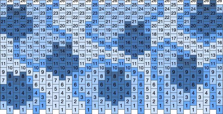 Blueberry Cow Print Cuff Pony Bead Patterns | Food Kandi Patterns for ...