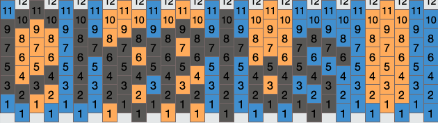 Cheese Puffs Cuff Pony Bead Patterns | Food Kandi Patterns for Kandi Cuffs