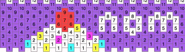 Cupcake Top Pony Bead Patterns | Food Kandi Patterns for Kandi Cuffs