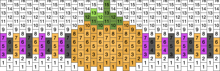 Halloween Pumpkin Cuff !! (multi Stitch) Pony Bead Patterns | Holidays ...