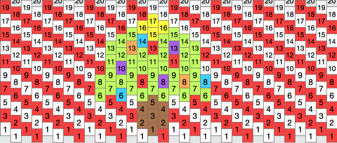 Christmas Tree Pony Bead Patterns | Holidays Kandi Patterns for Kandi Cuffs