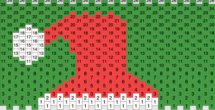 Santa Hat Pony Bead Patterns | Holidays Kandi Patterns for Kandi Cuffs