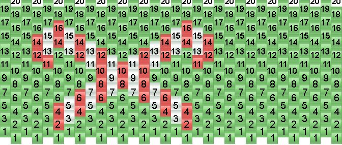 Crossed Candy Canes Pony Bead Patterns | Holidays Kandi Patterns for ...