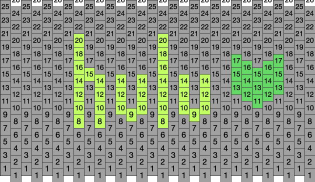 Hulu Pony Bead Patterns | Misc Kandi Patterns for Kandi Cuffs