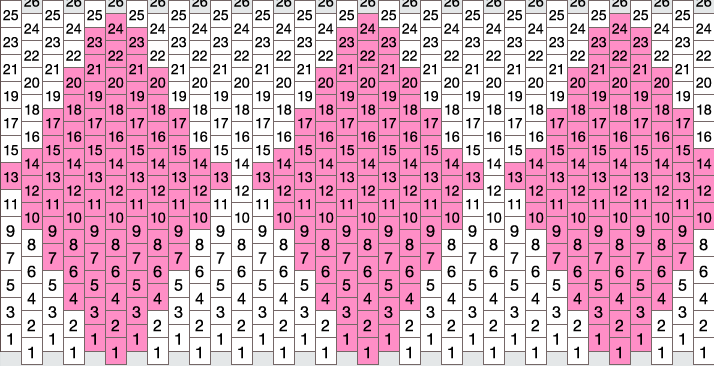 Pink Power Ranger Pony Bead Patterns | Misc Kandi Patterns for Kandi Cuffs