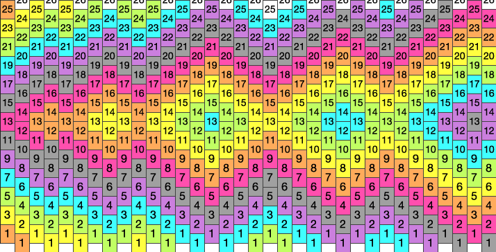 New Cuff Pony Bead Patterns | Misc Kandi Patterns for Kandi Cuffs