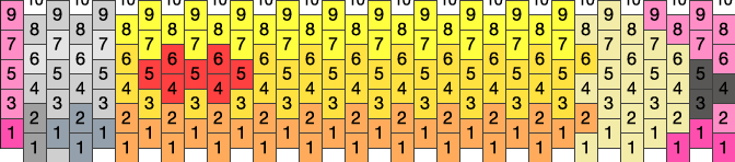 Pencil Cuff Pony Bead Patterns | Misc Kandi Patterns for Kandi Cuffs