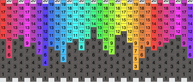 Rainbow Music Pony Bead Patterns | Misc Kandi Patterns for Kandi Cuffs