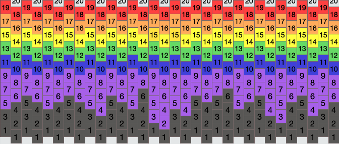 Rainbow Drip Cuff Pony Bead Patterns | Misc Kandi Patterns for Kandi Cuffs