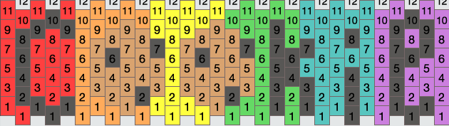 Cookie Cuff Pony Bead Patterns | Misc Kandi Patterns for Kandi Cuffs