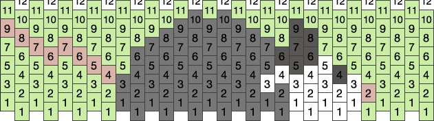 Possum Cuff Pony Bead Patterns | Misc Kandi Patterns for Kandi Cuffs