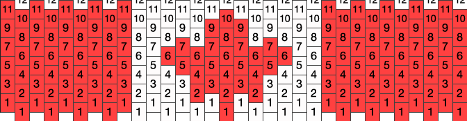 Oh Canada Band Pony Bead Patterns | Misc Kandi Patterns for Kandi Cuffs