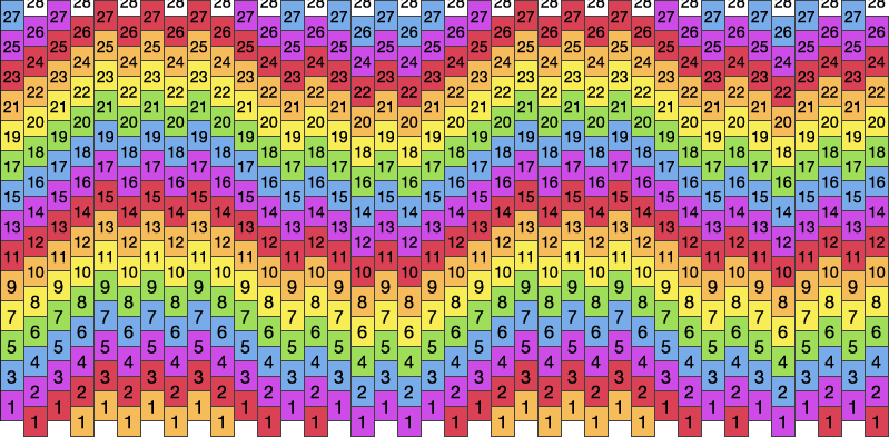 Rainbow Waves Pony Bead Patterns | Misc Kandi Patterns for Kandi Cuffs