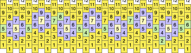 Pastel Flower Cuff! :D Pony Bead Patterns | Misc Kandi Patterns for ...