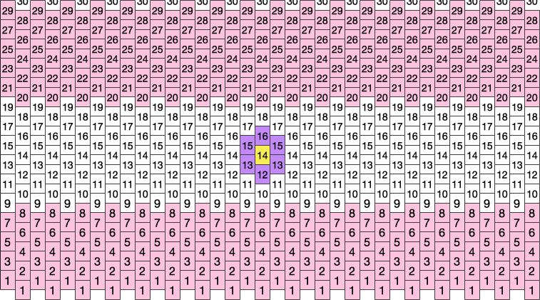 Sapphic Flag Pony Bead Patterns | Misc Kandi Patterns for Kandi Cuffs