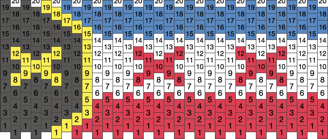 Lmanburg Flag Pony Bead Patterns | Misc Kandi Patterns for Kandi Cuffs