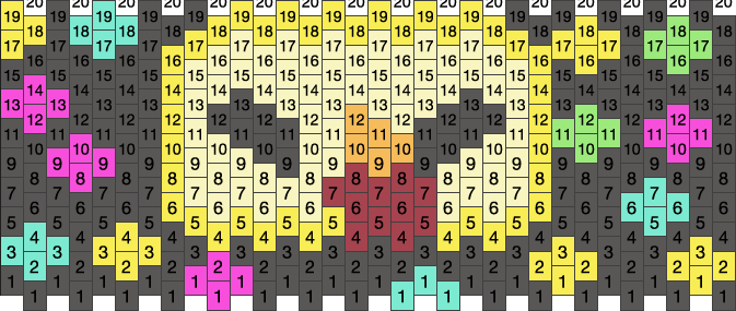 Katamari Cousin Dipp Pony Bead Patterns | Misc Kandi Patterns for Kandi ...