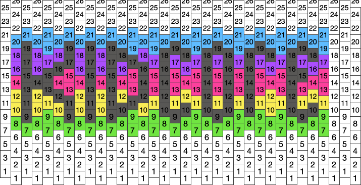 Kidcore Pony Bead Patterns | Misc Kandi Patterns for Kandi Cuffs