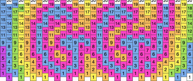 GG Cuff! Pony Bead Patterns | Misc Kandi Patterns for Kandi Cuffs