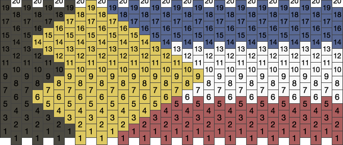 Simplified L’manberg Flag Pony Bead Patterns | Misc Kandi Patterns for ...