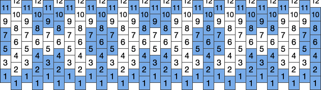 Dog Bone Cuff Pony Bead Patterns | Misc Kandi Patterns for Kandi Cuffs