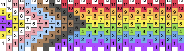 Progress LGBTQ+ Flag (Multi Stitch Cuff) Pony Bead Patterns | Misc ...