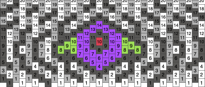 Physic Eye Pony Bead Patterns | Misc Kandi Patterns for Kandi Cuffs