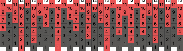 Blood Pony Bead Patterns | Misc Kandi Patterns for Kandi Cuffs