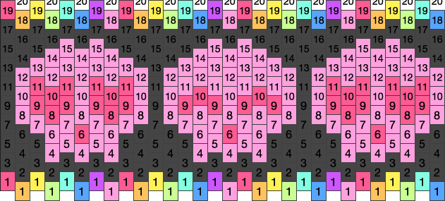 Funky Skulls Pony Bead Patterns | Misc Kandi Patterns for Kandi Cuffs