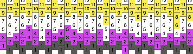 Drippy Non-binary Flag Pony Bead Patterns | Misc Kandi Patterns for ...