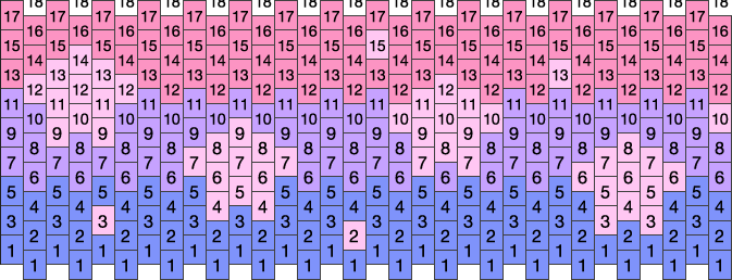 Bi Flag With Tiny Stars Pony Bead Patterns | Misc Kandi Patterns for ...