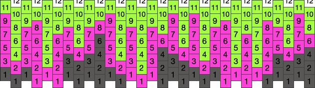 Green And Pink Drip Cuff Pony Bead Patterns | Misc Kandi Patterns for ...