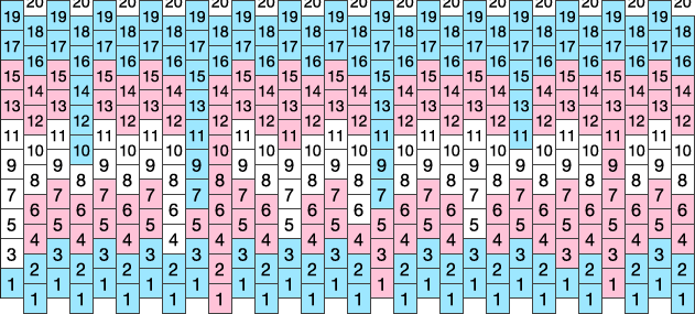 Trans Drippy Cuff Pony Bead Patterns | Misc Kandi Patterns for Kandi Cuffs
