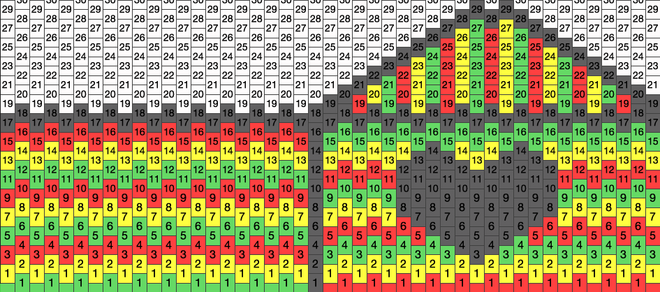 Rasta Wallet Pony Bead Patterns | Misc Kandi Patterns for Kandi Cuffs